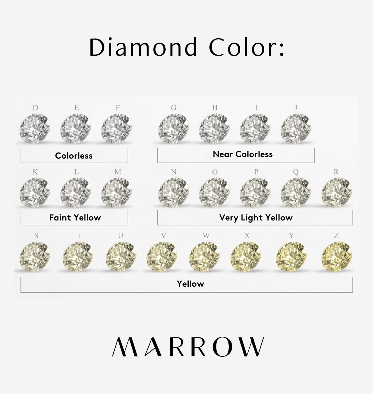 The Four C's Of Diamonds – Marrow Fine